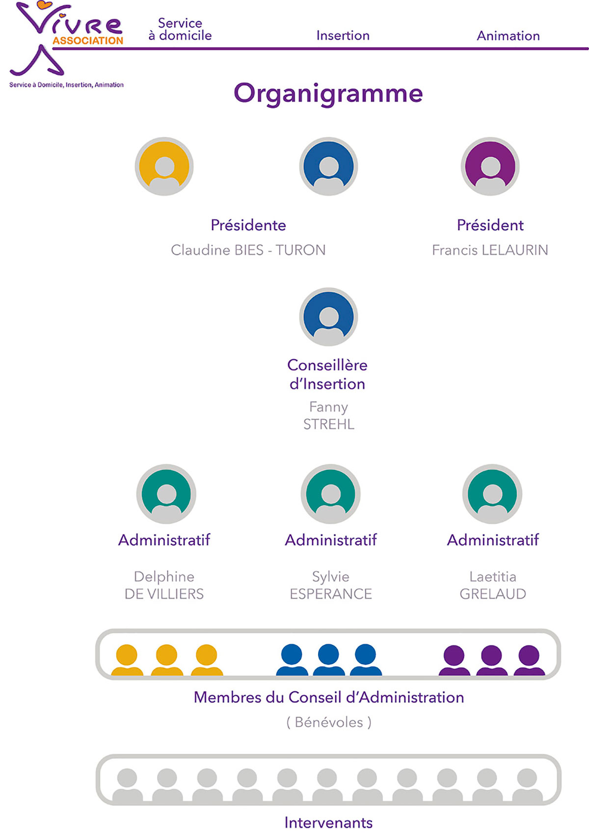 Organisation – Vivre Association Pontiacq-Viellepinte
